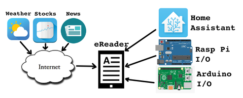 Up to Date » Linux Magazine