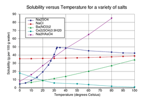Clean Power » Linux Magazine