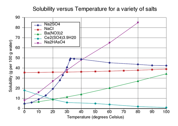 Clean Power » Linux Magazine