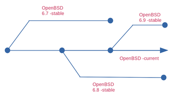 Free Cousin » Linux Magazine