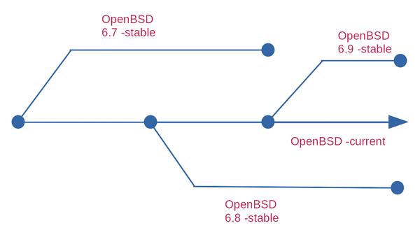 Free Cousin » Linux Magazine