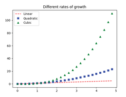 Data Visualization » Linux Magazine