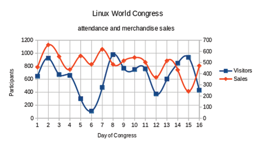 Plotting and Data Visualization » Linux Magazine