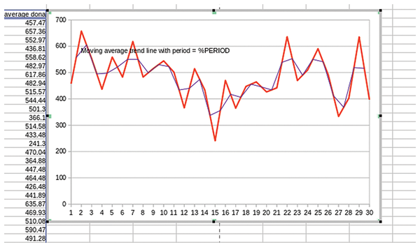 Plotting and Data Visualization » Linux Magazine