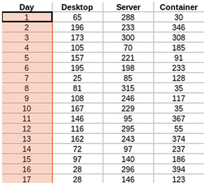 Plotting and Data Visualization » Linux Magazine