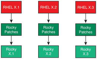 Answering the Call » Linux Magazine