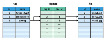 Programming Snapshot – Go Photo Tagger » Linux Magazine