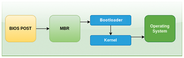 Boot Camp » Linux Magazine