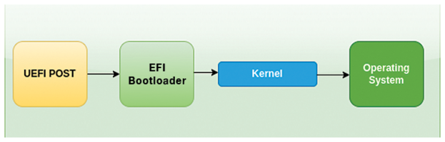 Boot Camp » Linux Magazine