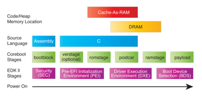 Distro Walk – coreboot » Linux Magazine