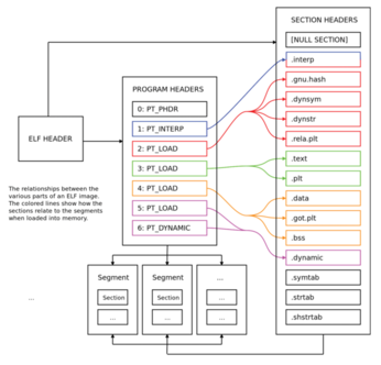 Elf Quest » Linux Magazine