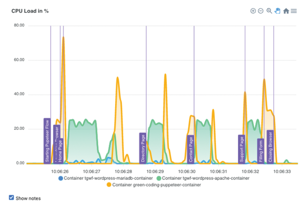 Going Green » Linux Magazine