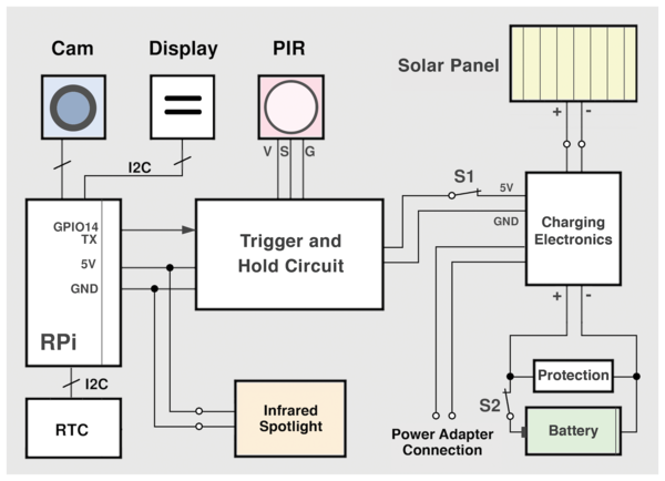 Garden Safari » Linux Magazine