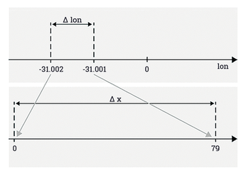 Programming Snapshot – Go Map Projections » Linux Magazine
