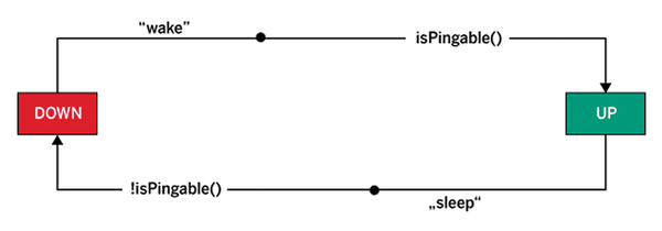 Programming Snapshot – Remote Backup » Linux Magazine