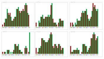 Programming Snapshot – Terminal Stock Portfolio » Linux Magazine