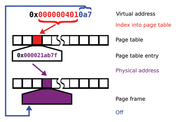 Don't Forget » Linux Magazine