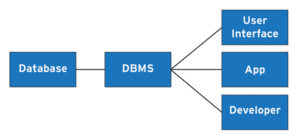 Choices » Linux Magazine