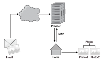 Programming Snapshot – Go Mail Client » Linux Magazine