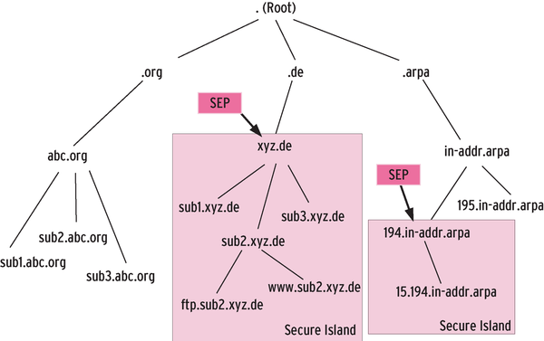 Chain of Trust » Linux Magazine