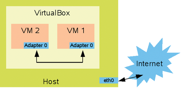 Network in a Box » Linux Magazine