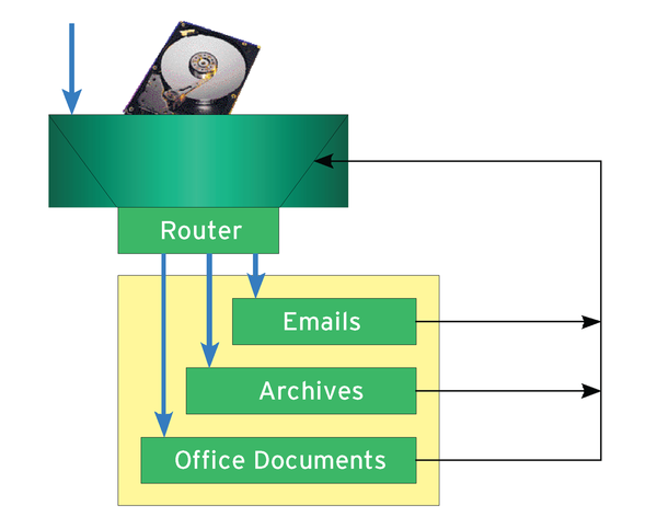 Going Dutch » Linux Magazine