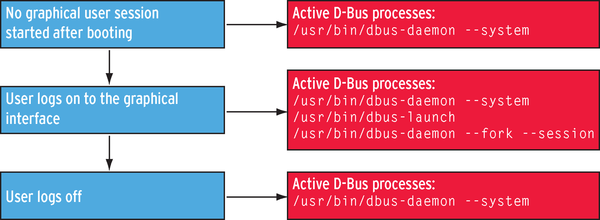 Easy Access » Linux Magazine