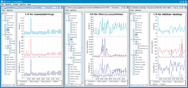 Process Watchers » Linux Magazine