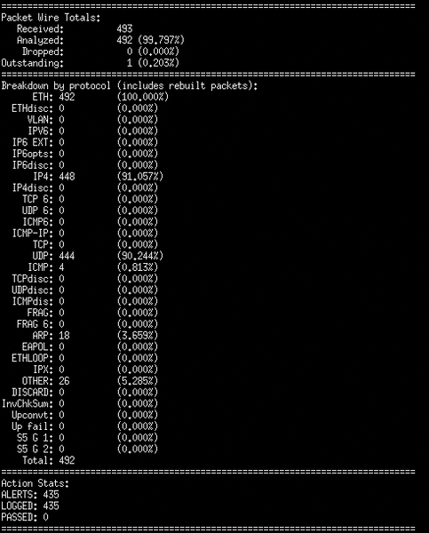 Safety Snort » Linux Magazine
