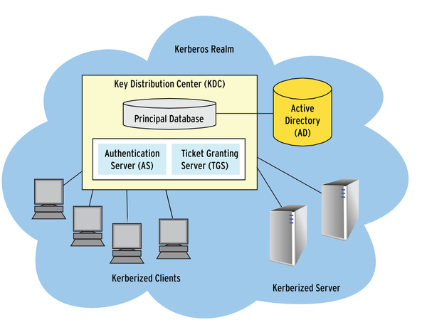 Taming the Dogs of Hell » Linux Magazine