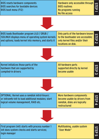 Kernel Tech » Linux Magazine