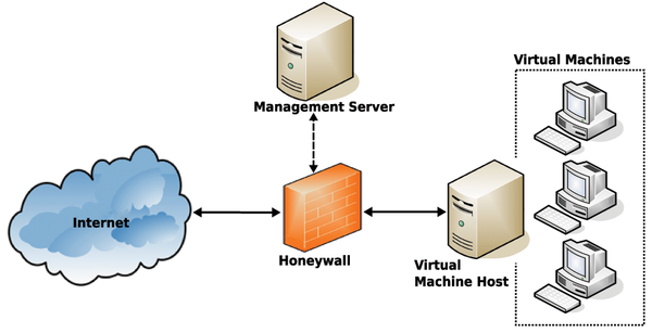 Honey Net » Linux Magazine