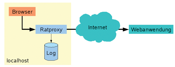 Rat Catcher » Linux Magazine