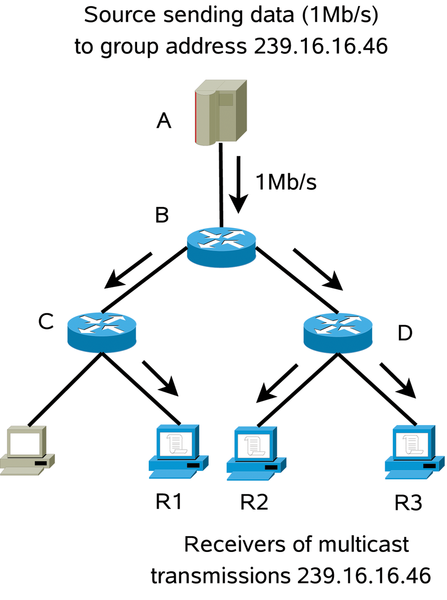 Many Listeners » Linux Magazine