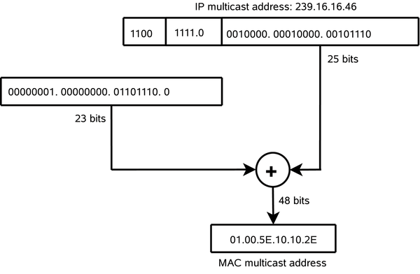 Many Listeners » Linux Magazine