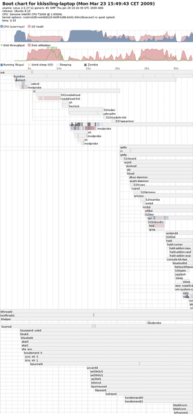 Shining Boot » Linux Magazine