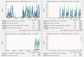 Odin's Reporter » Linux Magazine