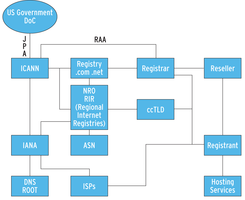 Can that Spam » Linux Magazine