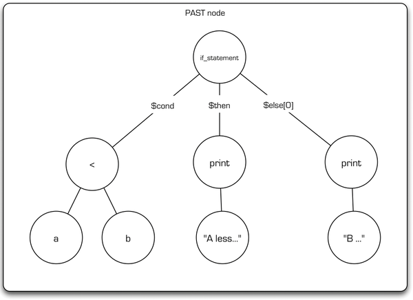Birdsong » Linux Magazine