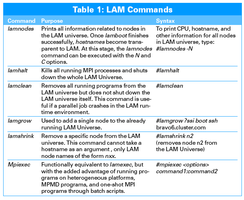 On the LAM » Linux Magazine