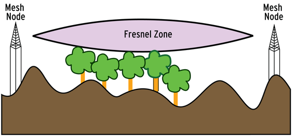 Big Mesh » Linux Magazine