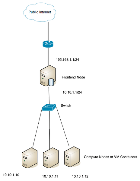 In the Rocks » Linux Magazine