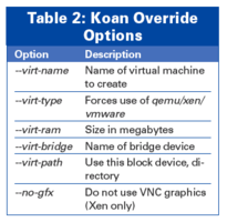 New Shoes » Linux Magazine