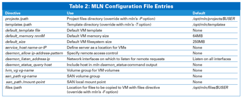 Watching the Flock » Linux Magazine