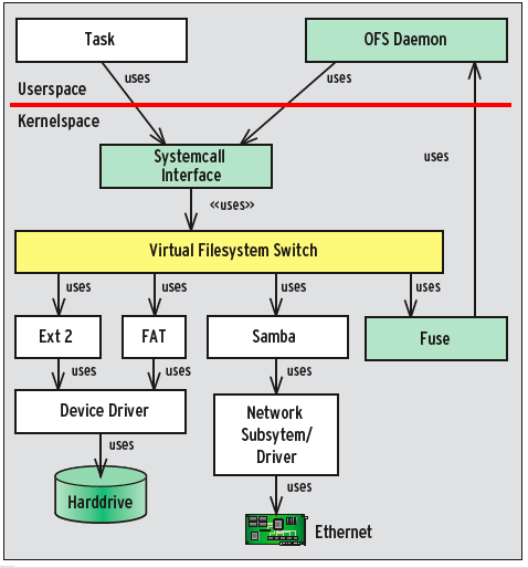 Connections » Linux Magazine