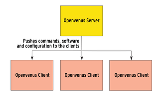 The Face of Venus » Linux Magazine