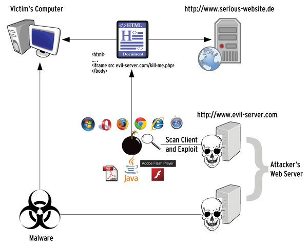 Barricades » Linux Magazine