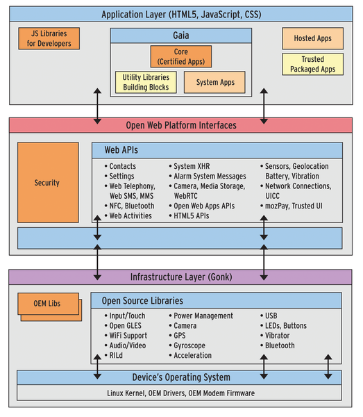 Foxy Phones » Linux Magazine