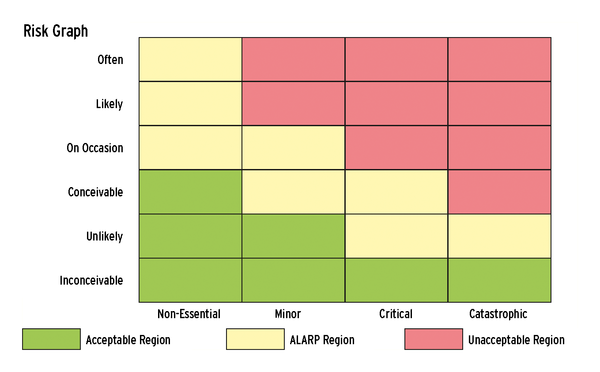 Risk Wisdom » Linux Magazine
