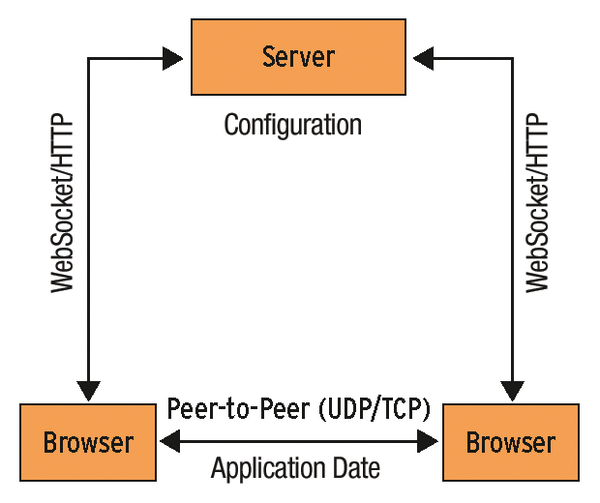 Direct Line » Linux Magazine